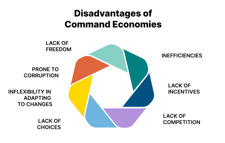 Command Economy Disadvantages - Sheet Happens
